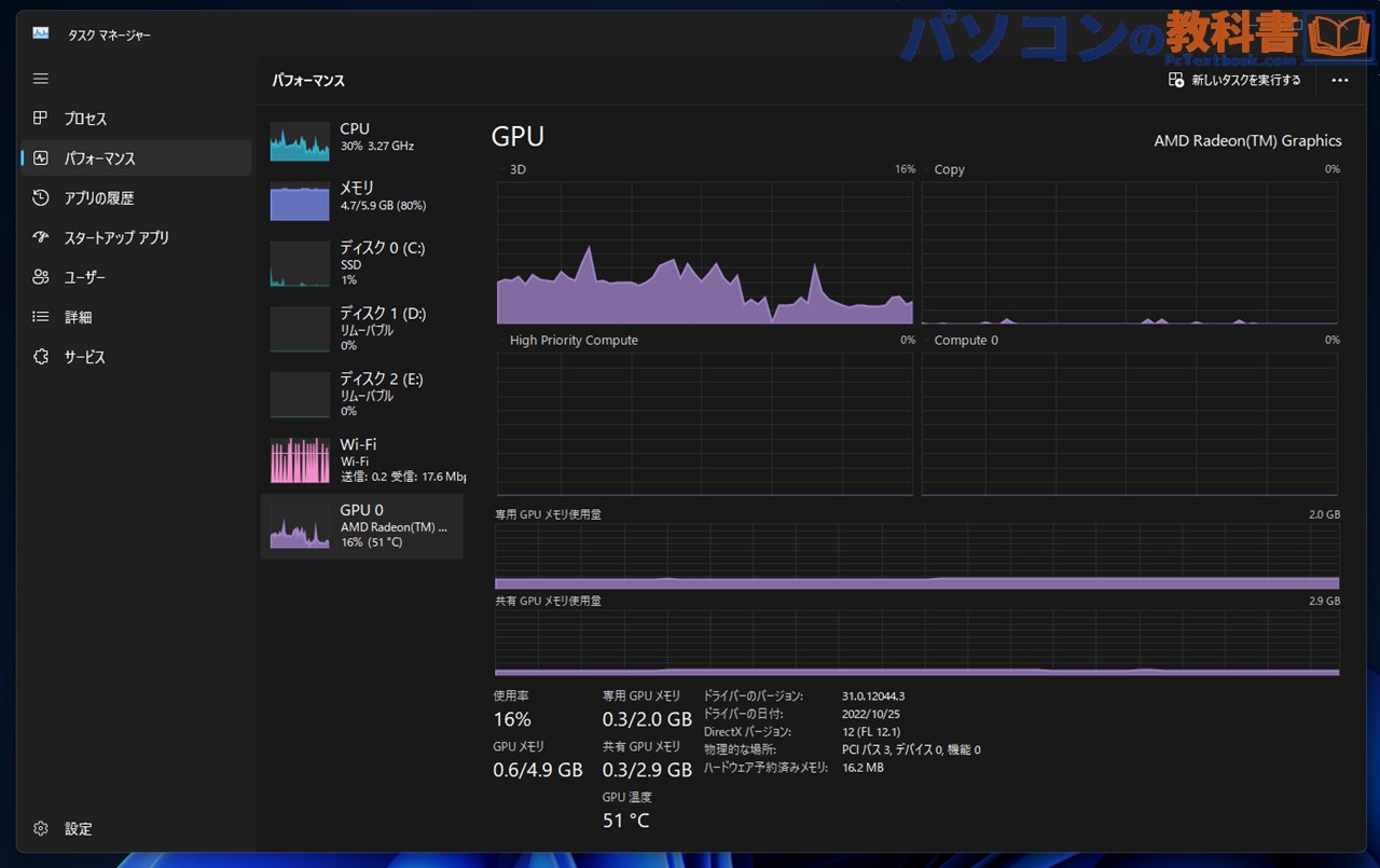 【Ryzen】メモリ8GB搭載→実使用5.9GBと少なくなる理由と解決策 - パソコンの教科書